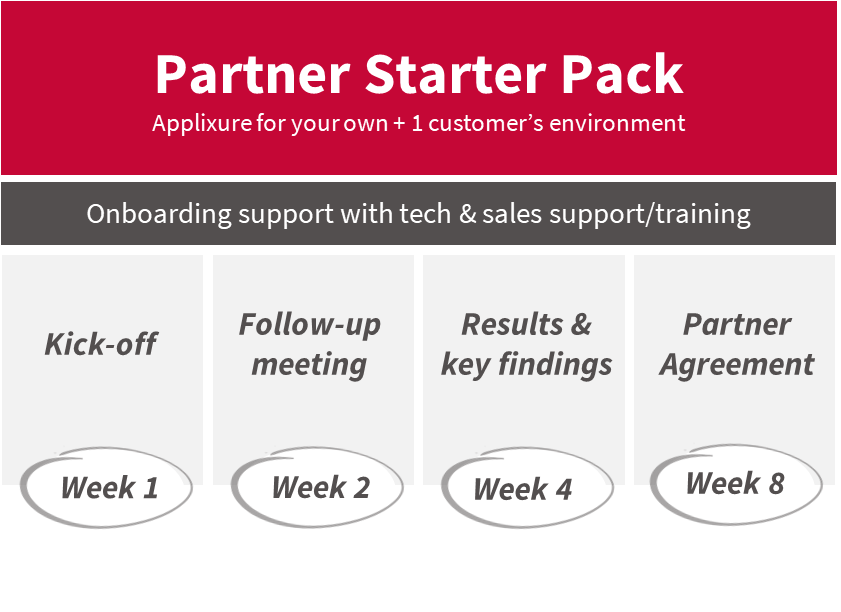 Applixure Starter Pack for IT Managed Service Providers