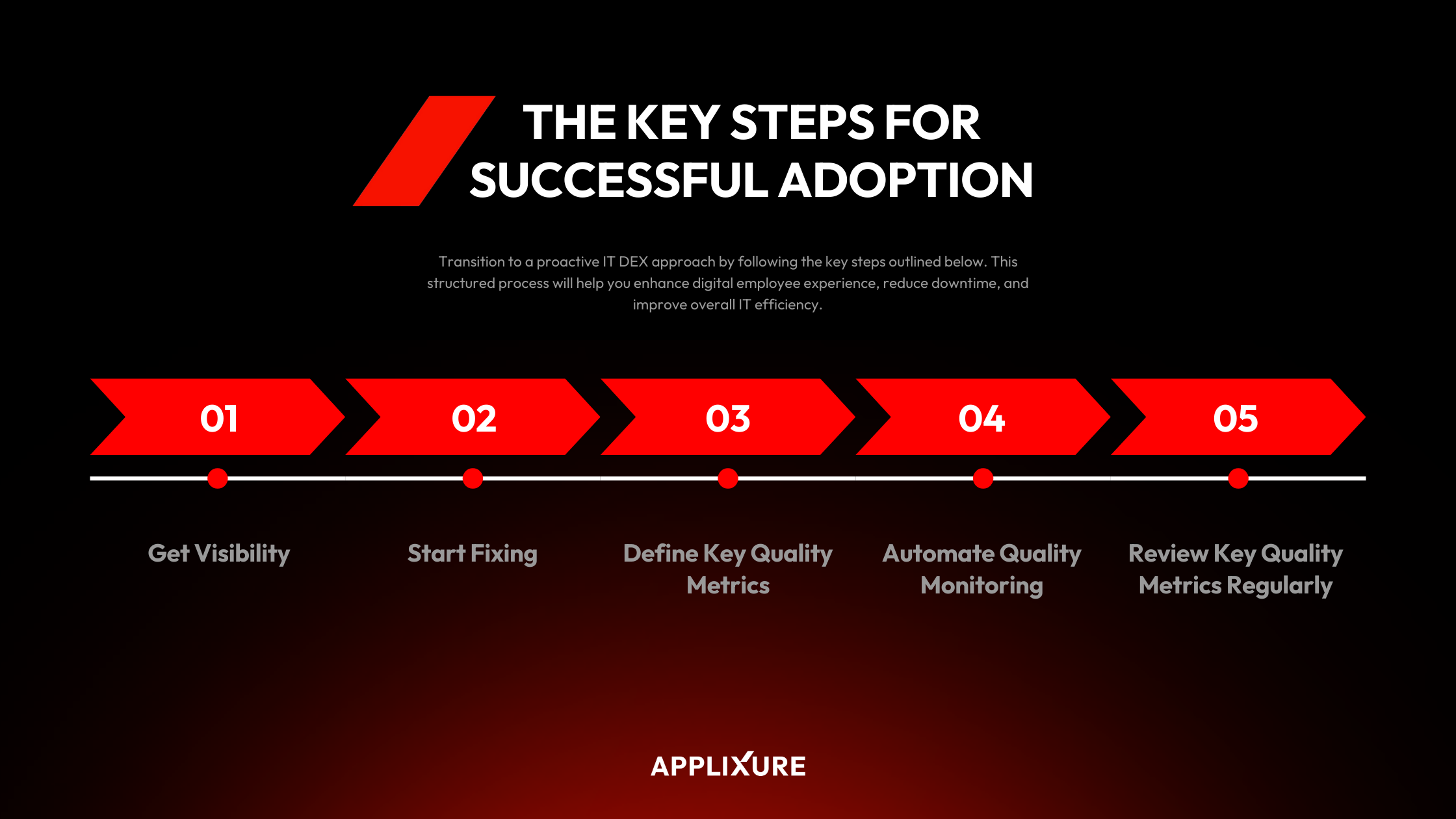 Proactive IT - How It Works