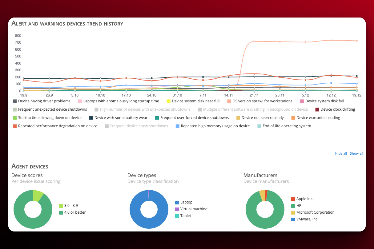 Enhance Microsoft Intune with Applixure Analytics