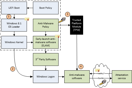 Secure Boot UEFI Certificate Expiring 2026: IT Guide to the 2023 Transition