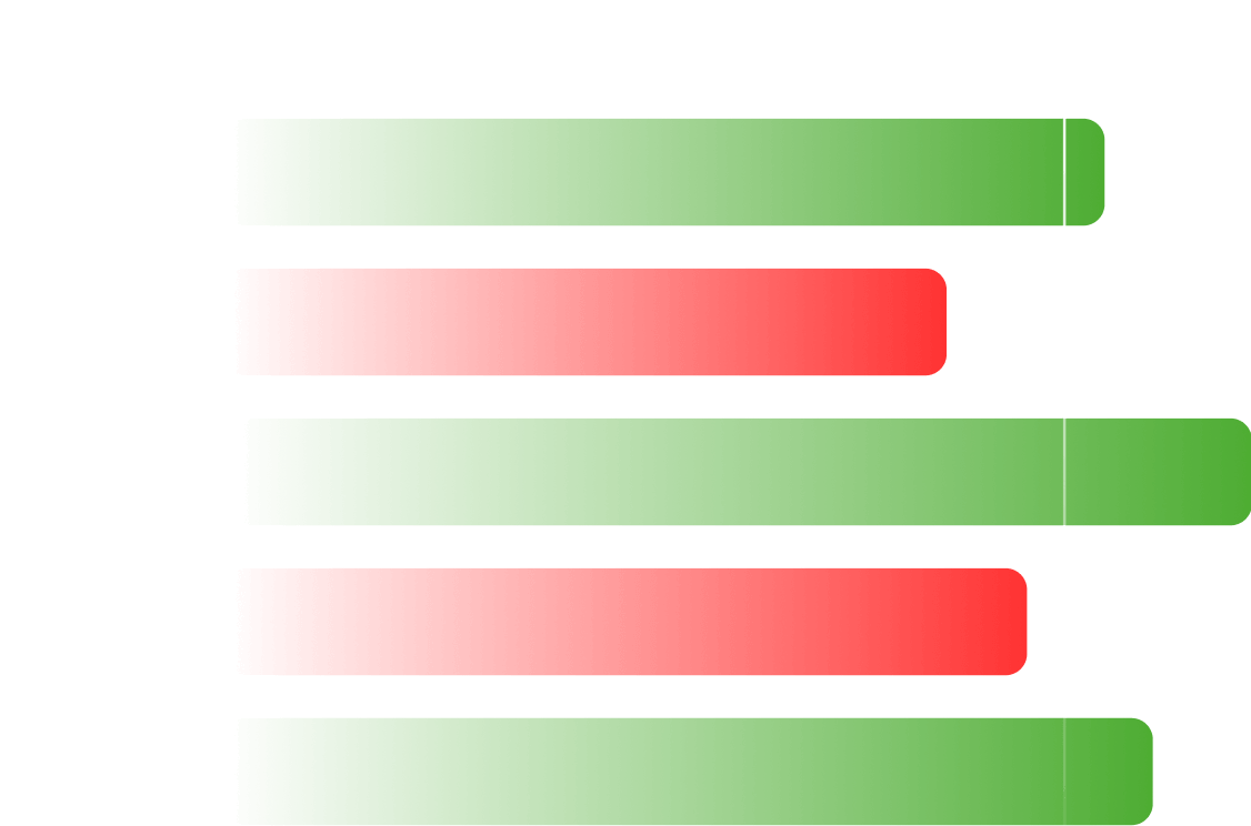 Key Quality Metrics - Your Minimum Requirement Quality Level